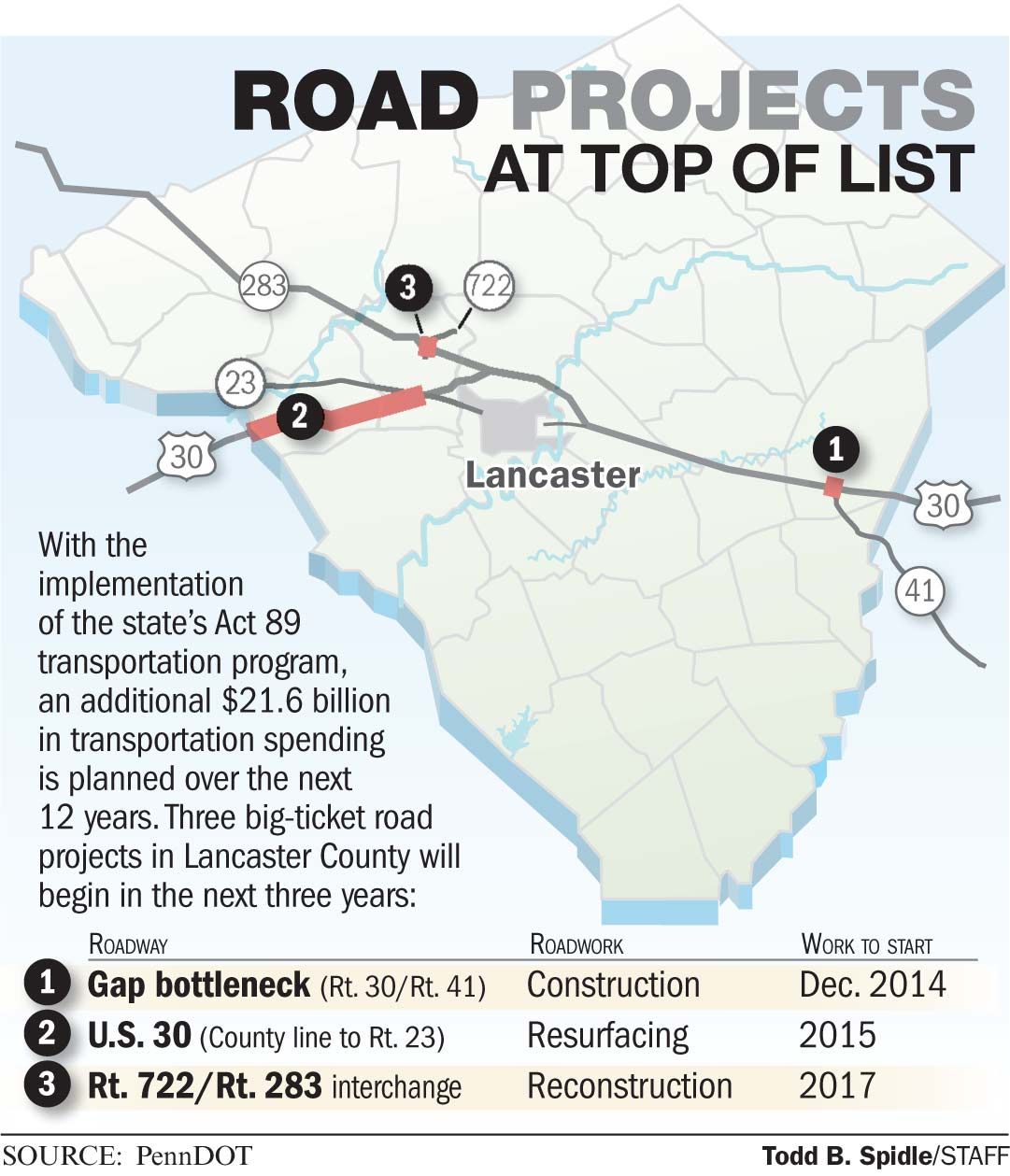 Lancaster County road projects moving forward | Local News ...
