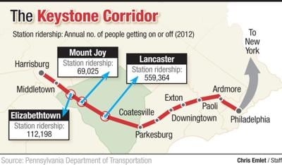 Summit takes big-picture view of Keystone rail corridor | Local News ...