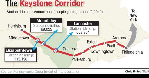 Summit takes big-picture view of Keystone rail corridor | Local News ...