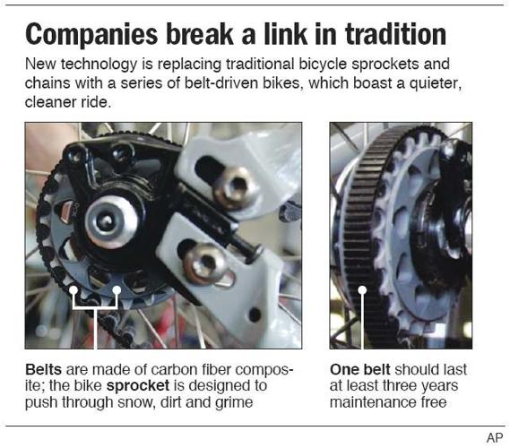 Trek belt-driven to simplicity | Blogs | lancasteronline.com