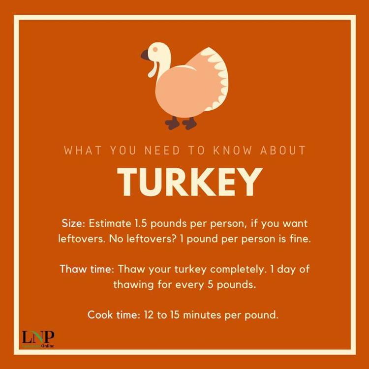 The math of Thanksgiving: a by-the-numbers guide to simplifying your ...
