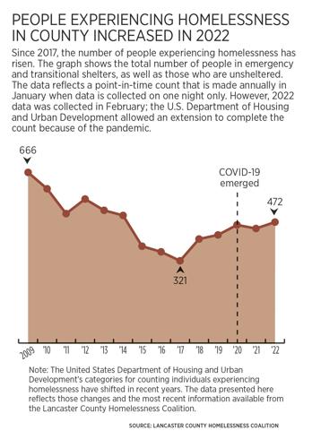 How is homelessness defined, and who defines it? | | lancasteronline.com