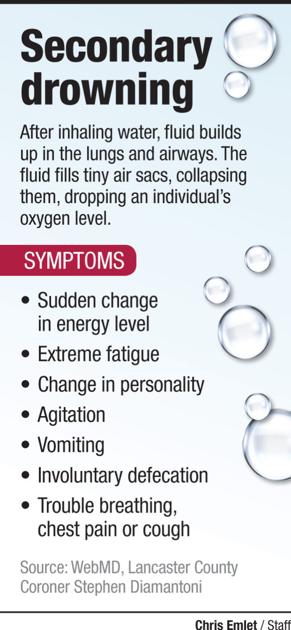 Secondary drowning: fatal drowning can occur hours after swimming ...