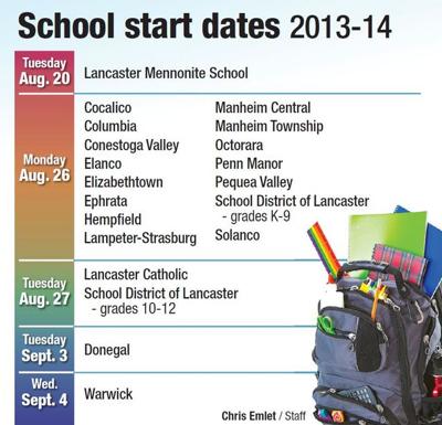 First day of school nears: Here's a list of when Lancaster County ...