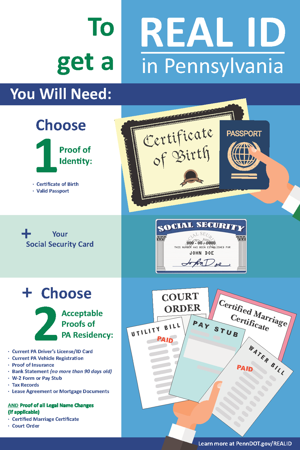 The Real ID enforcement deadline is approaching: here's what you need ...