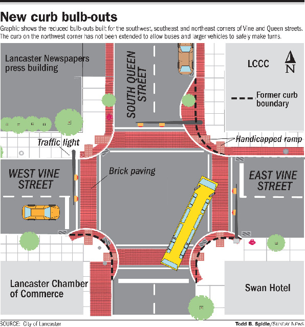 Bulb-outs no longer so bulbous | News | lancasteronline.com