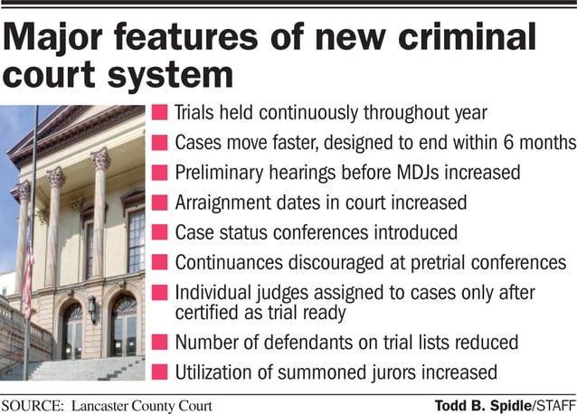 A new order in Lancaster County court | News | lancasteronline.com