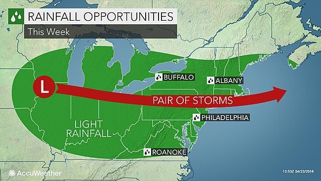 Lancaster County forecast: Sun today, gone tomorrow and much of this ...