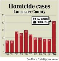The Jonathan Luna case: A federal prosecutor's unsolved murder ...