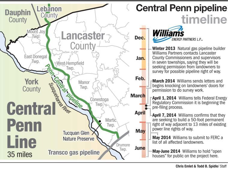 Officials confirm Solanco part of proposed gas line would follow power ...