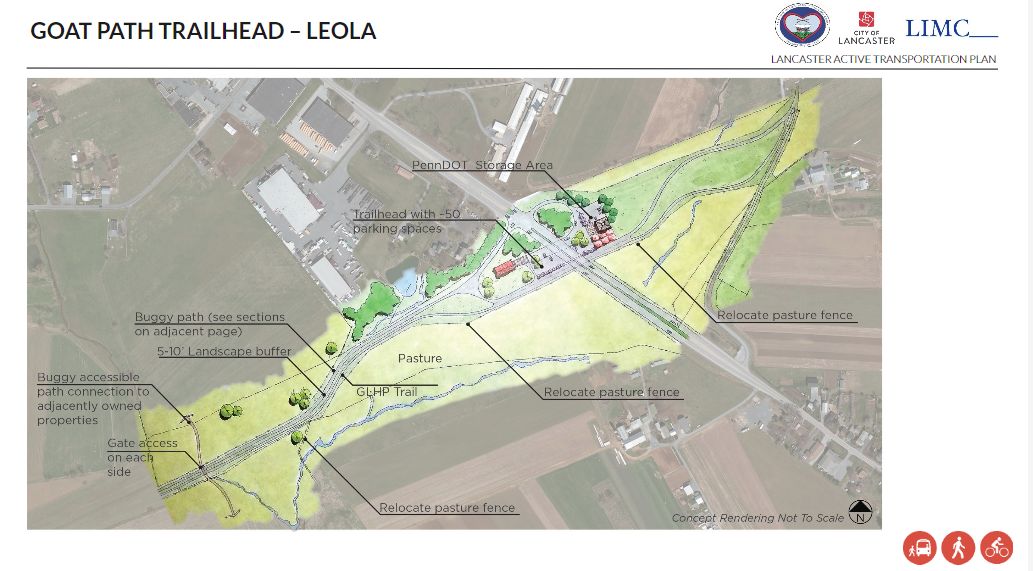 How Lancaster County's abandoned 'goat path' could become a ...