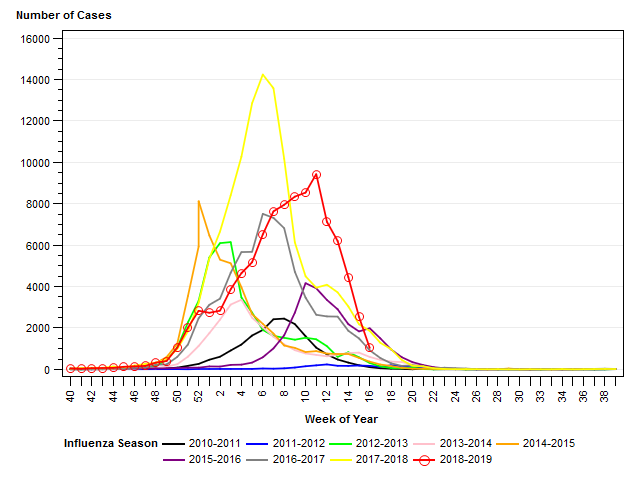 Pennsylvania flu cases continue to plunge | Local News ...