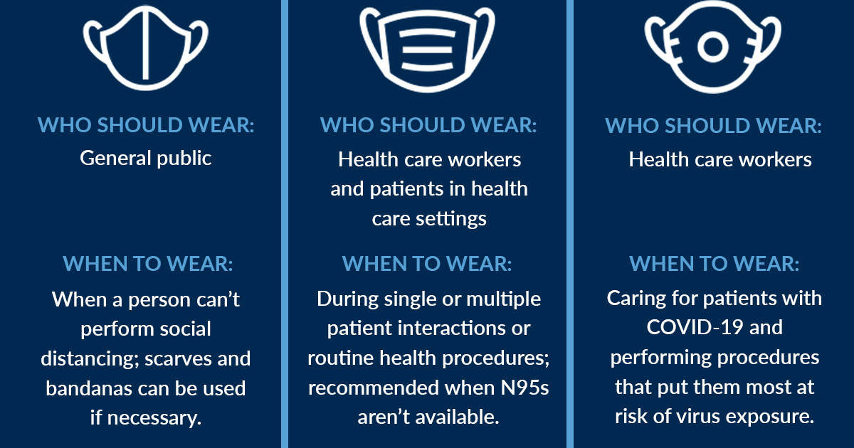 Gov. Wolf urges all Pennsylvanians to wear masks in public | Local News ...