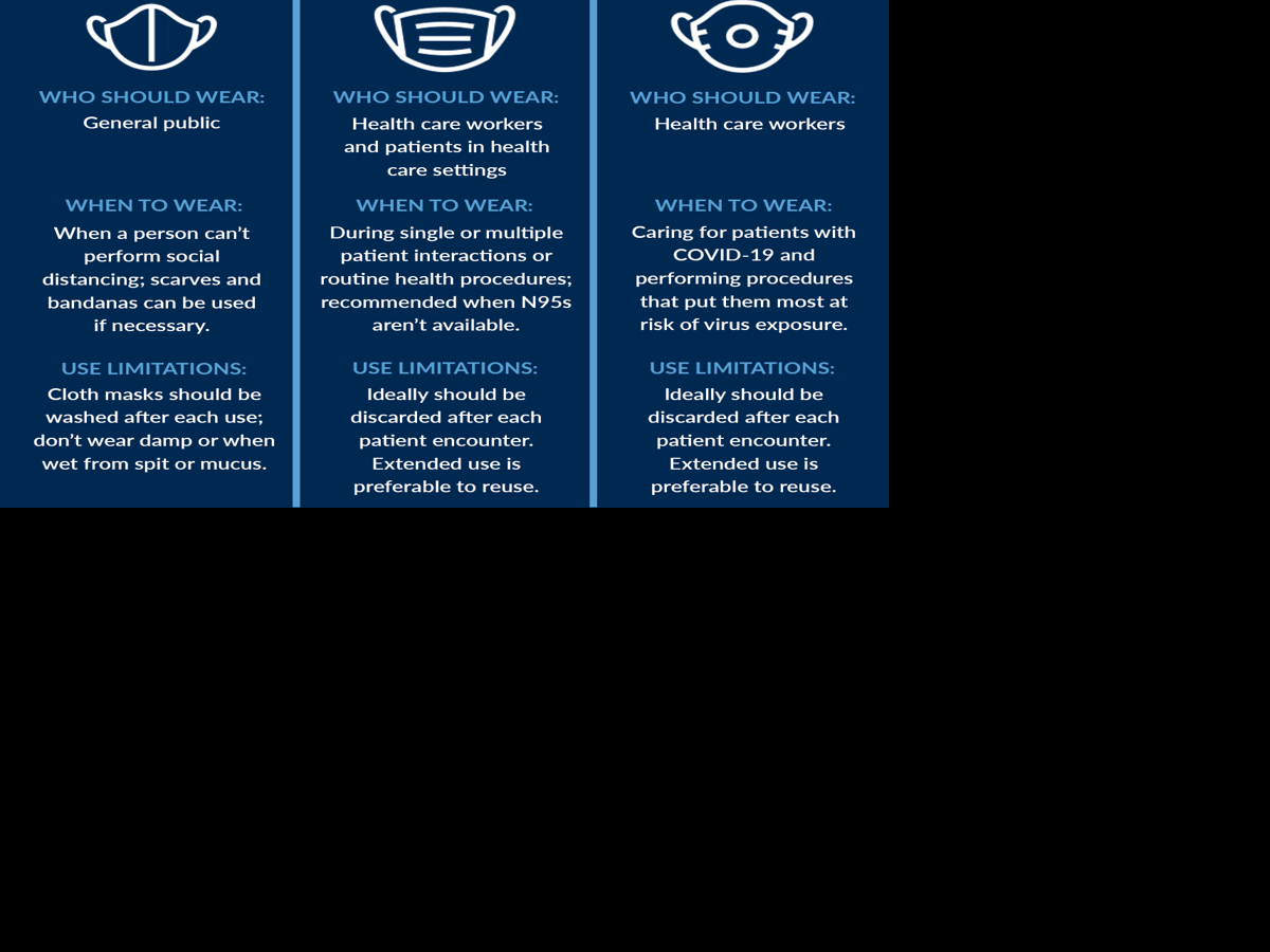 Gov. Wolf urges all Pennsylvanians to wear masks in public | Local News ...