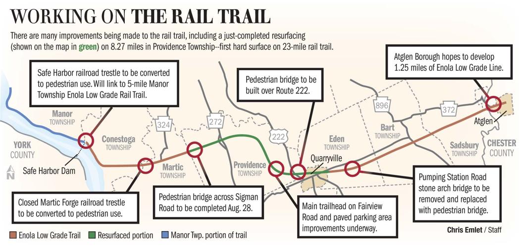 Southern Lancaster County's Low Grade rail trail gets first hard ...