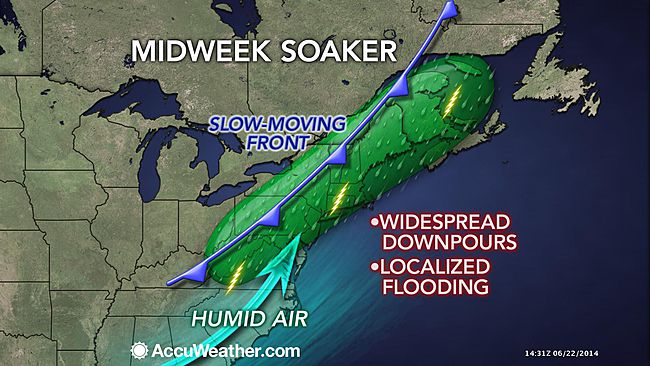 Humid, sticky air in midweek forecast for Lancaster County | Local News ...