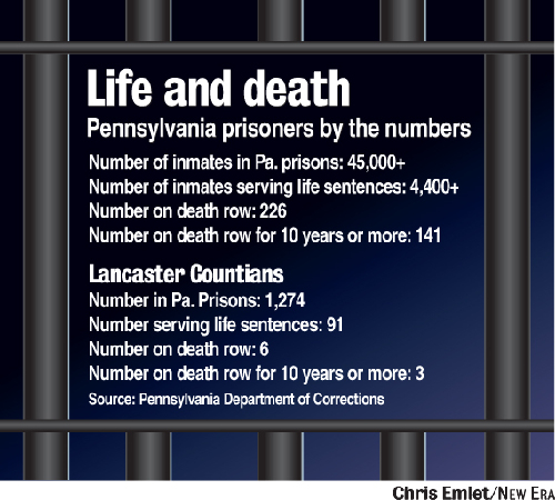 Life row: Does Pa. really have a death penalty? | News ...