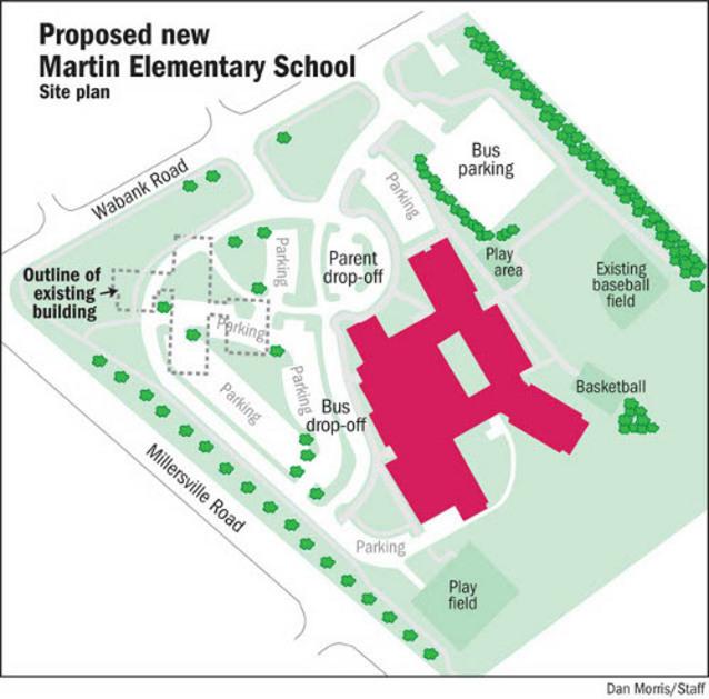 SDL gets bargain bid for construction of new Martin Elementary School ...
