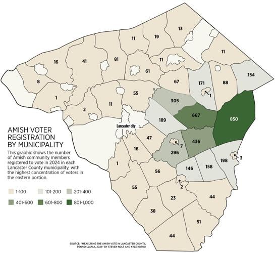 Fewer Lancaster County Amish voted in 2024, research shows; GOP claims ...