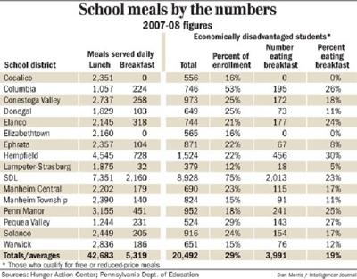 Breakfast report released | News | lancasteronline.com
