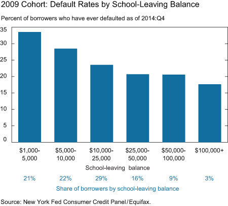 Less debt ... lower repayment rates? | Local News | lancasteronline.com