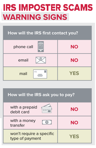 Beware of fake 'IRS' tax scam calls | Local News | lancasteronline.com