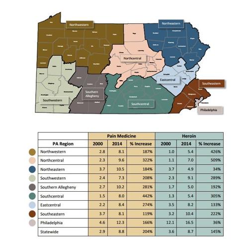 Correlation between pain medicine overdoses and heroin overdoses in ...