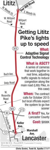 Technology to make Lititz Pike a smoother drive | Local News ...