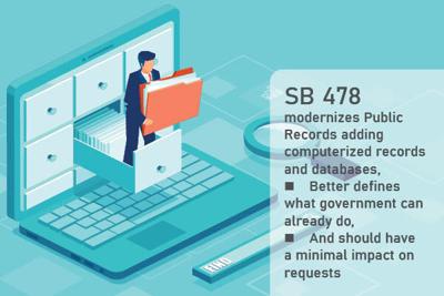 What is SB 478 and why LPA is involved | | lapress.com