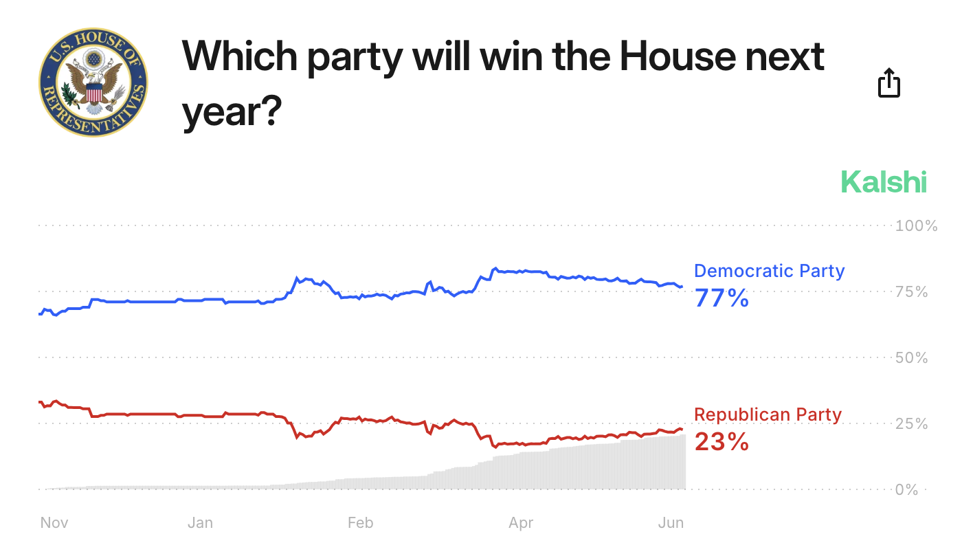 How to bet on midterm elections in the U.S. | Prediction Markets ...