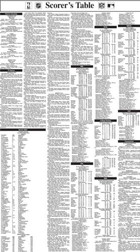 Scorer’s Table | Sports | latrobebulletinnews.com
