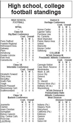 High school, college football standings | Sports | latrobebulletinnews.com