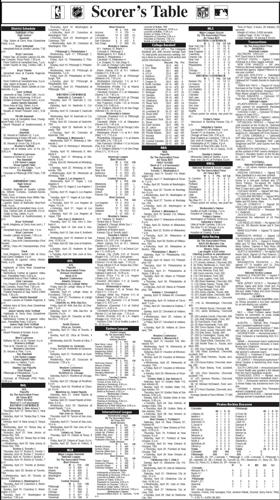 Scorer’s Table | Sports | latrobebulletinnews.com