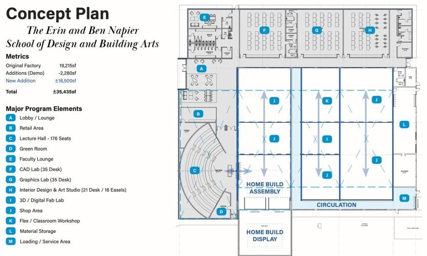 Jones College-The Erin and Ben Napier School of Design and Building ...