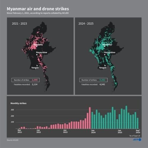 Myanmar air strikes force youth into bunker schools | National | leader ...