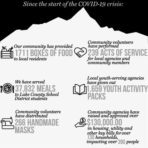 Lake County Community Link | Leadville Life | leadvilleherald.com