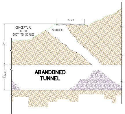Sinkhole repair includes creating walls and filling | Local News ...