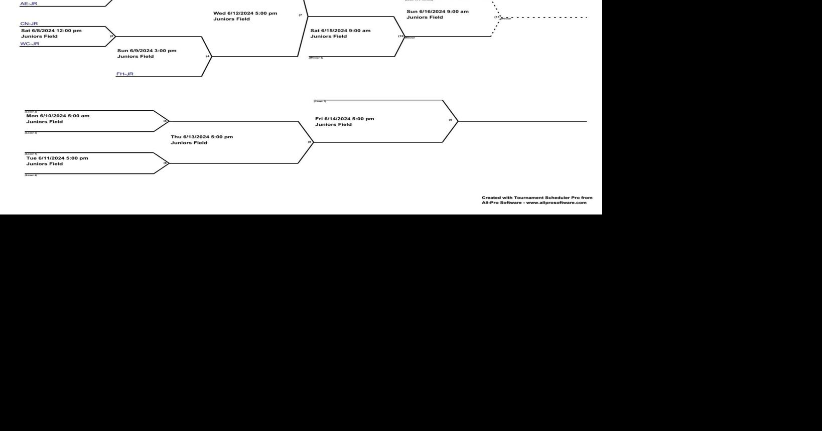 TOC Juniors Division bracket | | ledger.news