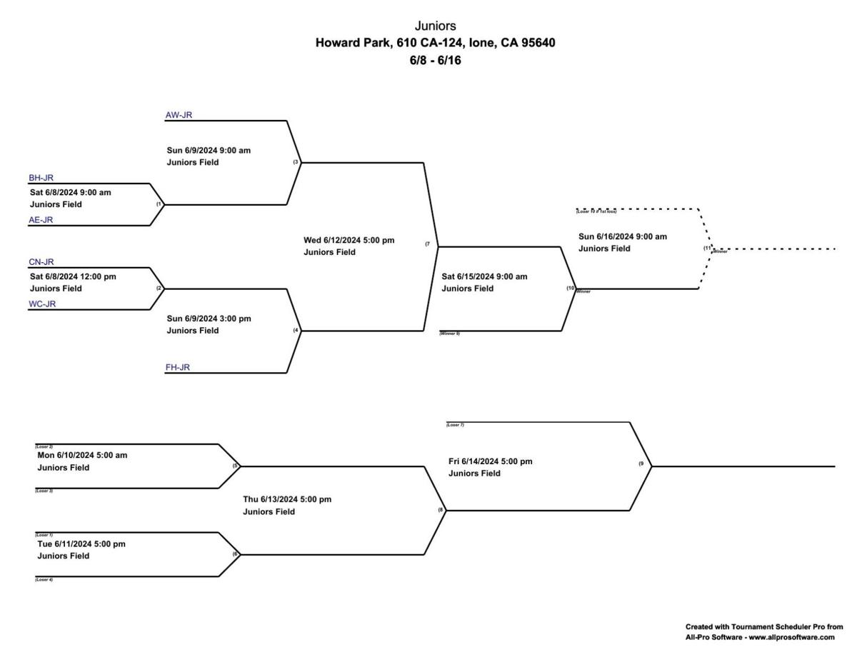 TOC Juniors Division bracket | | ledger.news