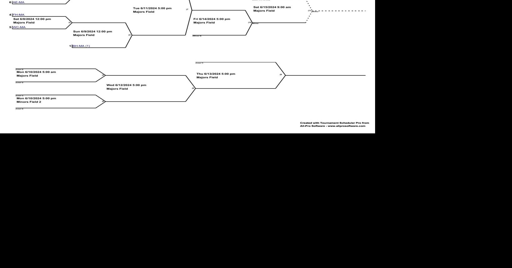TOC Majors Division bracket | | ledger.news