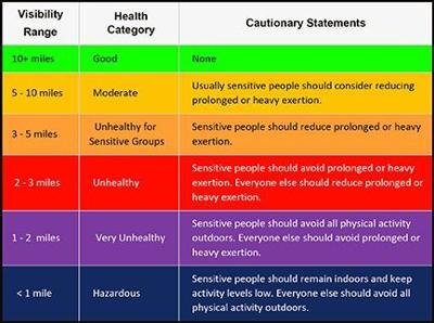 Amador County Public Health issues Wildfire Smoke Warning | News ...