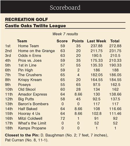 Rec golf scores | In the Game | ledger.news
