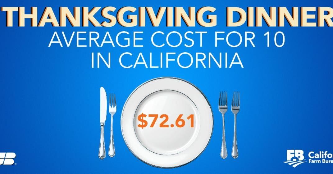 California’s Thanksgiving dinner costs higher than national average ...