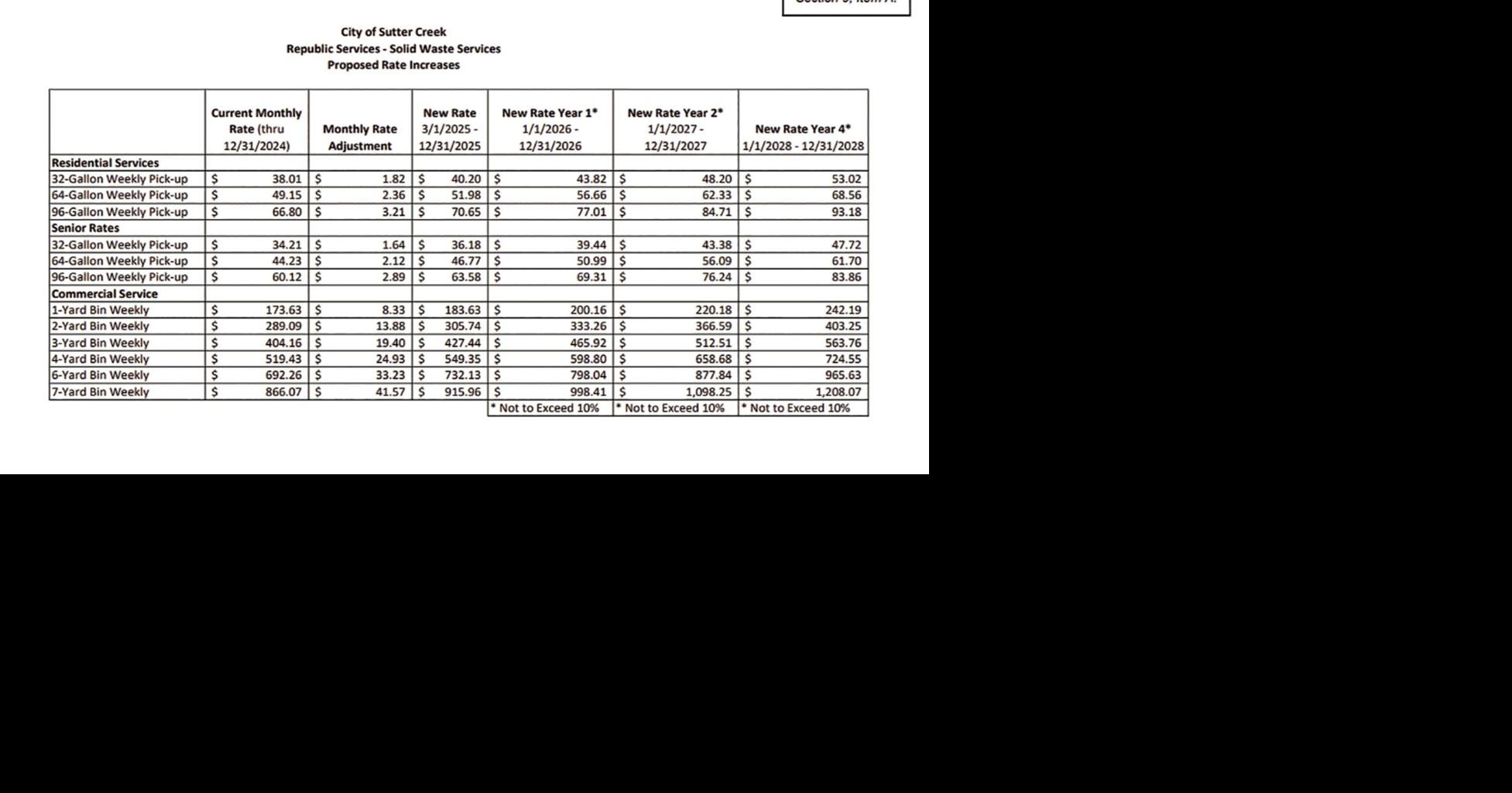 Solid waste service rates could soon be on the rise in Sutter Creek ...