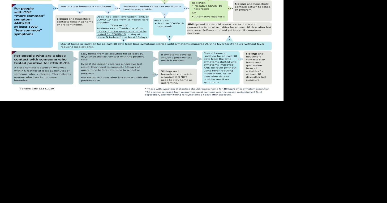 Narrative for COVID-19 Decision Tree for People in Schools, Youth, and ...