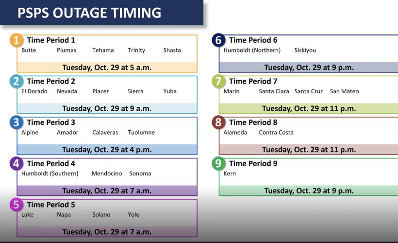Tuesday PSPS begins, Amador and Calaveras to be affected late afternoon ...