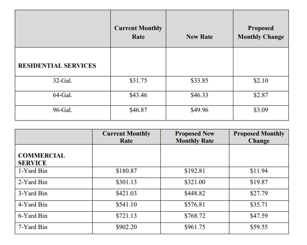 Ione City Council readies for new year | News | ledger.news