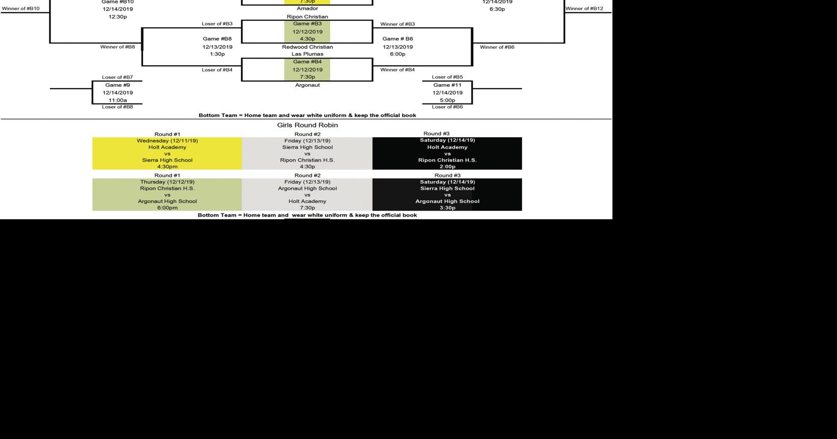 High School Sports Roundup: QB Club highlights hoops tourney season ...