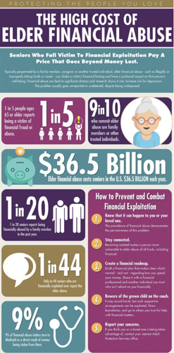 Understanding Elder Fraud Abuse | Active Aging | ledger.news