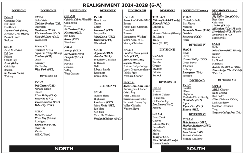 Section realignment means major changes coming for MLL schools | In the ...